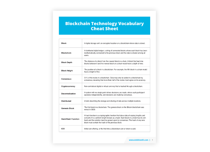 Blockchain Technology Vocabulary Cheat Sheet